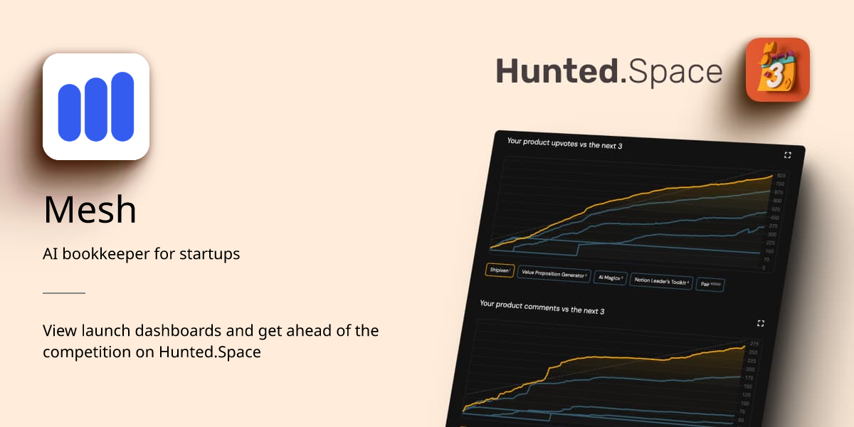 Mesh | Product Hunt launch dashboard (339 upvotes | 36 comments)