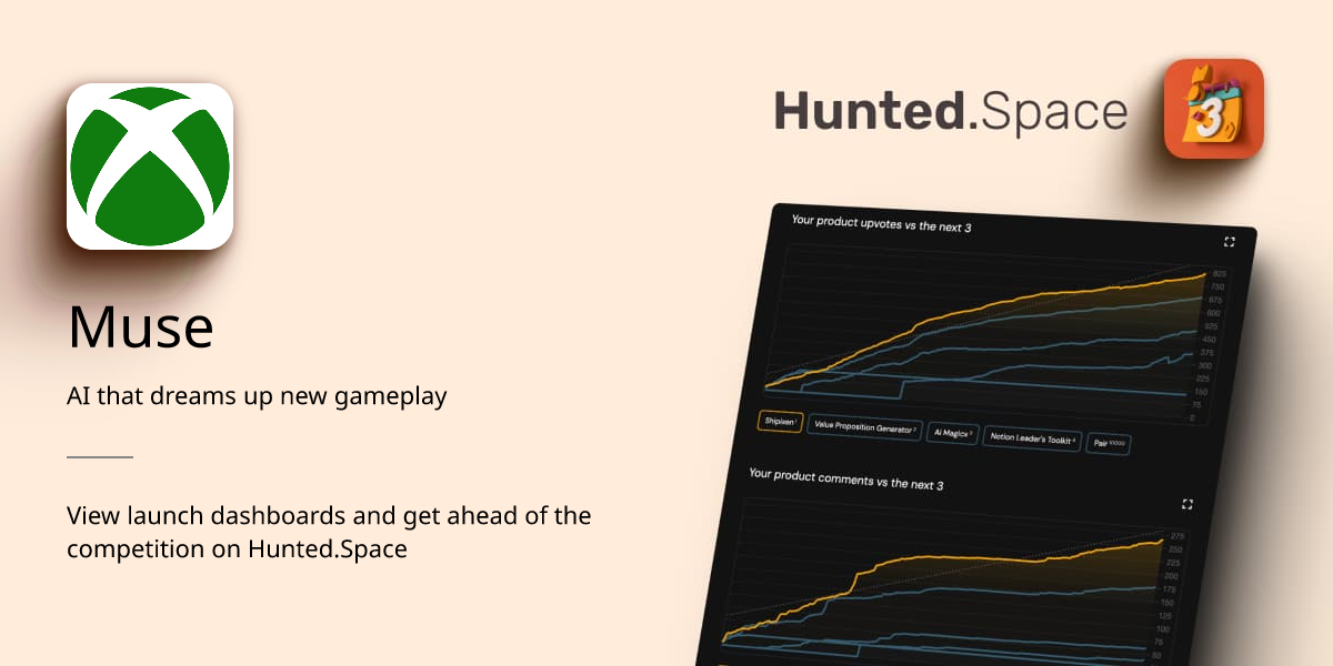 Muse | Product Hunt launch dashboard (195 upvotes | 5 comments)