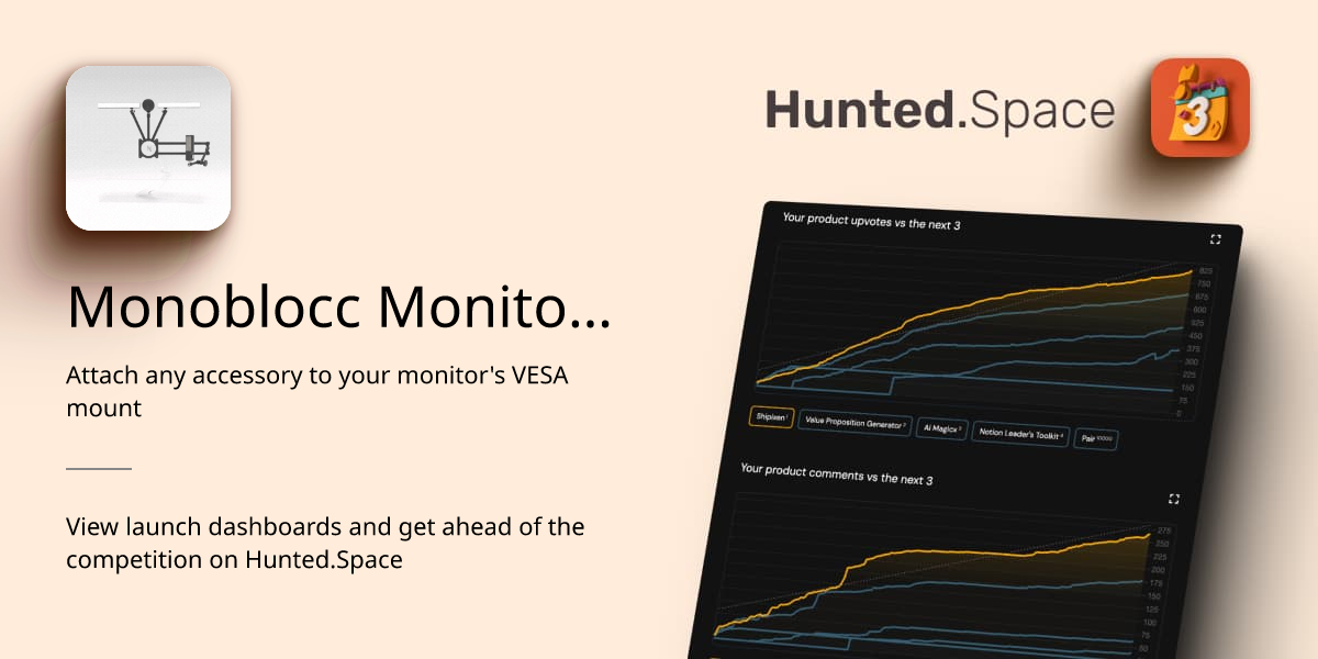 Monoblocc Monitor Rig | Product Hunt launch dashboard (70 upvotes | 19 ...