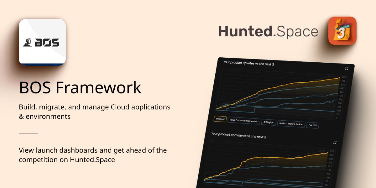 BOS Framework | Product Hunt launch dashboard (15 upvotes | 0 comments)