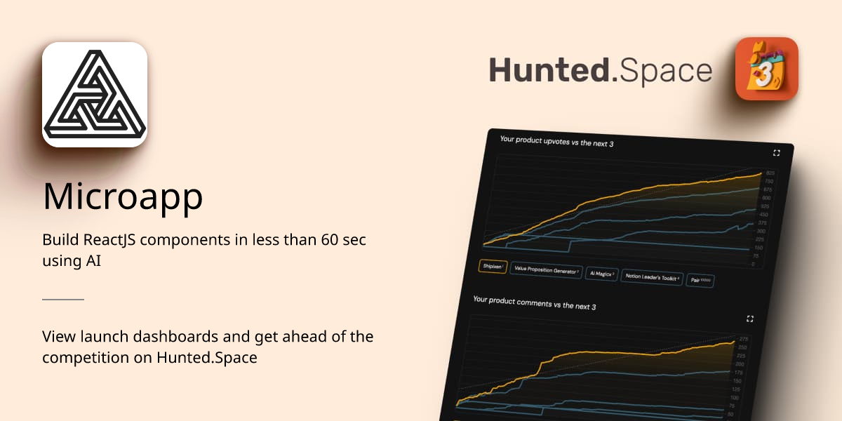 Microapp | Product Hunt launch dashboard (175 upvotes | 29 comments)