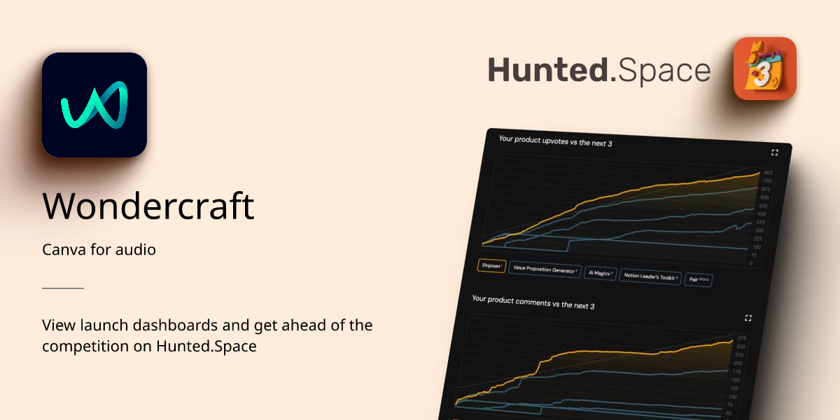 Wondercraft | Product Hunt launch dashboard (906 upvotes | 391 comments)