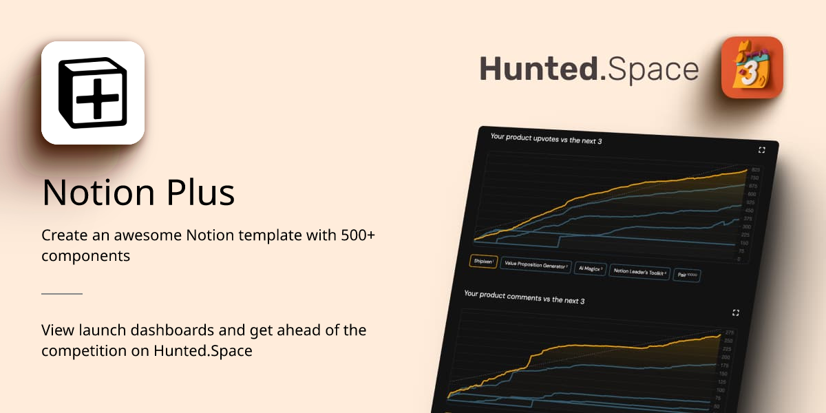 Notion Plus | Product Hunt launch dashboard (145 upvotes | 36 comments)