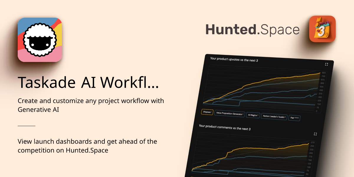 Taskade AI Workflows | Product Hunt launch dashboard (617 upvotes | 94 ...