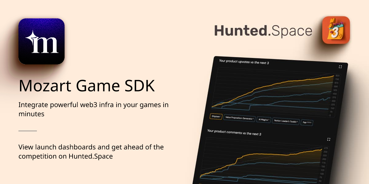 Mozart Game SDK | Product Hunt launch dashboard (330 upvotes | 47 comments)