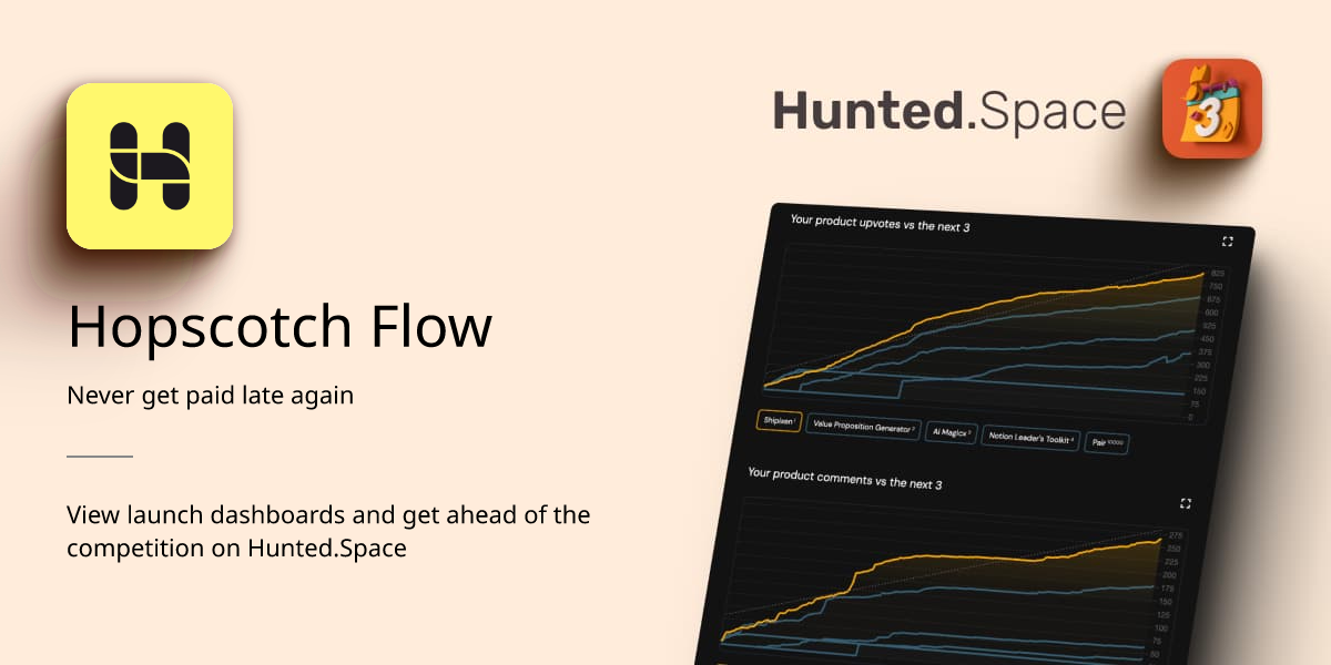 Hopscotch Flow | Product Hunt launch dashboard (406 upvotes | 114 comments)