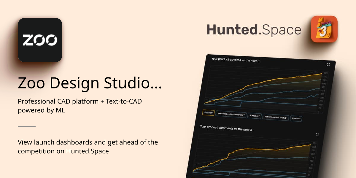 Zoo Design Studio v1.0 | Product Hunt launch dashboard (121 upvotes | 6 ...