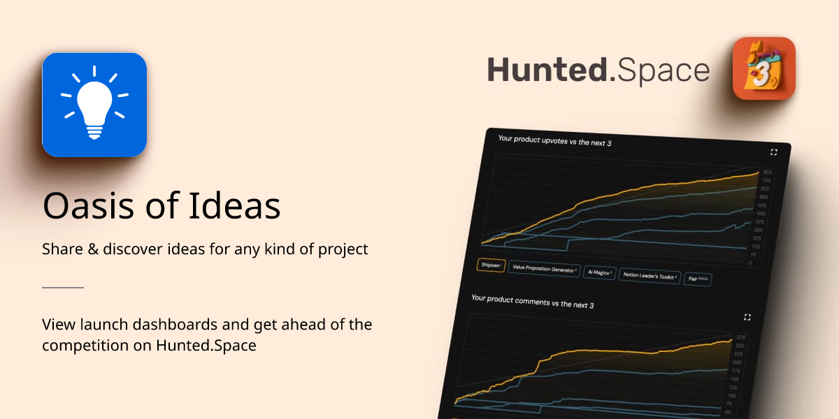 Oasis of Ideas | Product Hunt launch dashboard (250 upvotes | 71 comments)