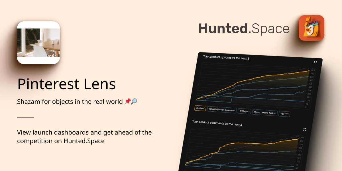Pinterest Lens | Product Hunt launch dashboard (1591 upvotes | 46 comments)