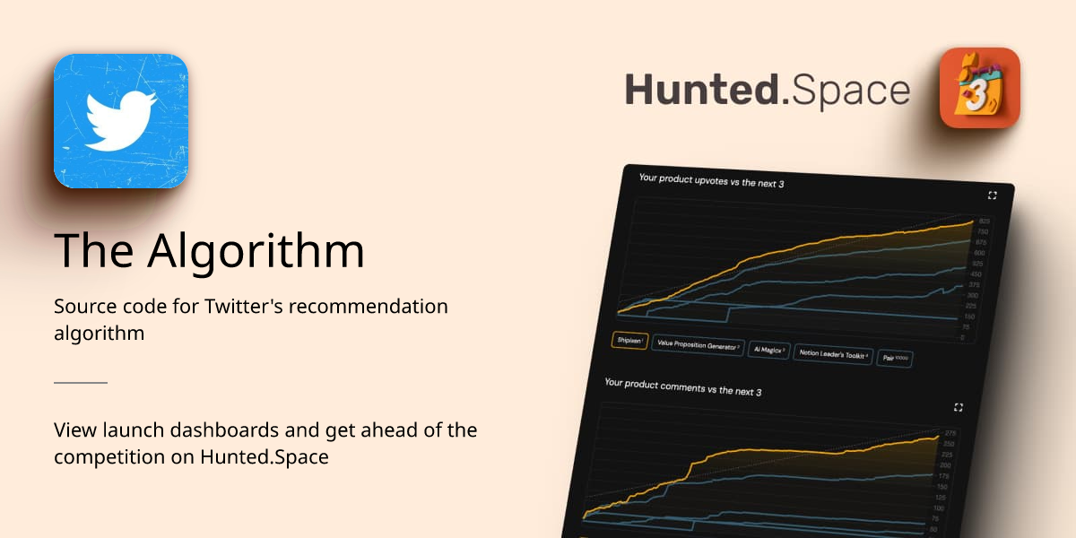 The Algorithm | Product Hunt launch dashboard (208 upvotes | 17 comments)