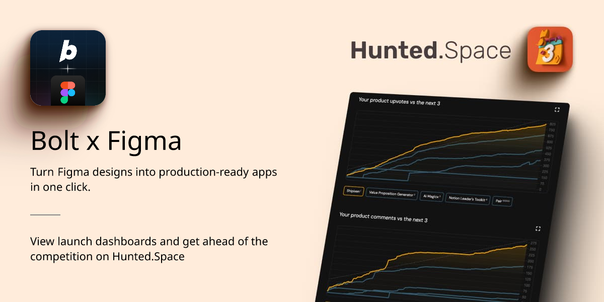 Bolt x Figma | Product Hunt launch dashboard (669 upvotes | 66 comments)