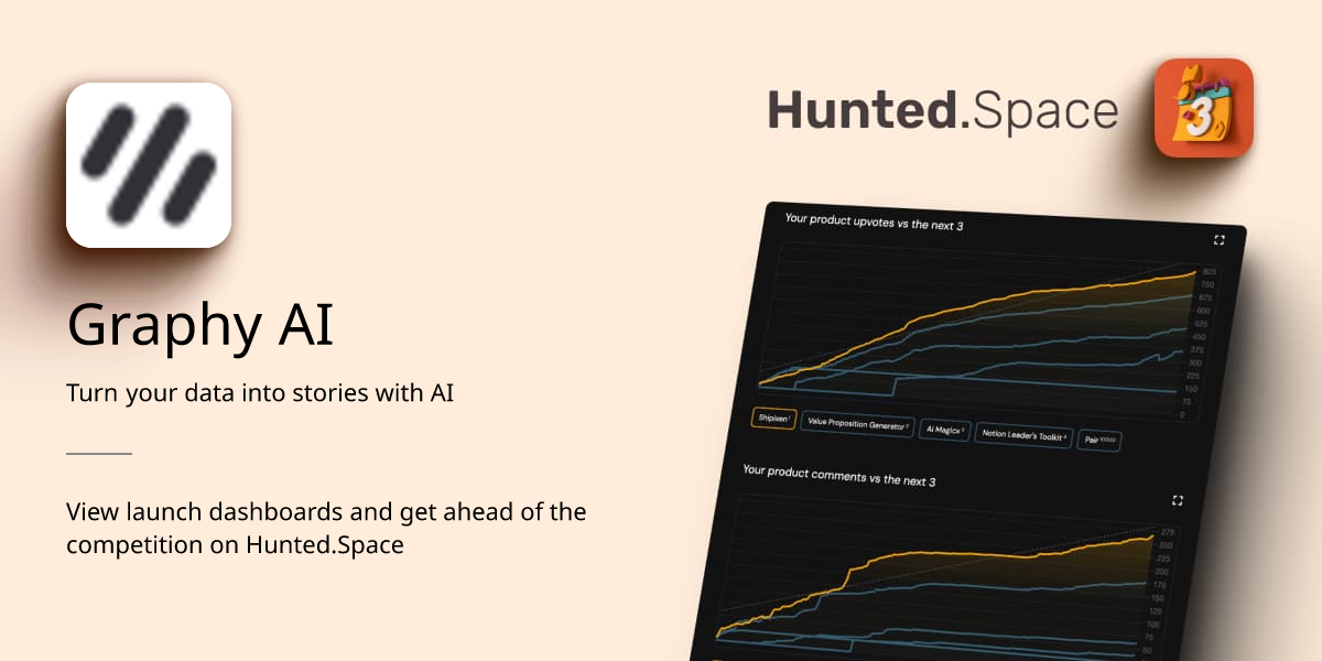 Graphy AI | Product Hunt launch dashboard (638 upvotes | 177 comments)