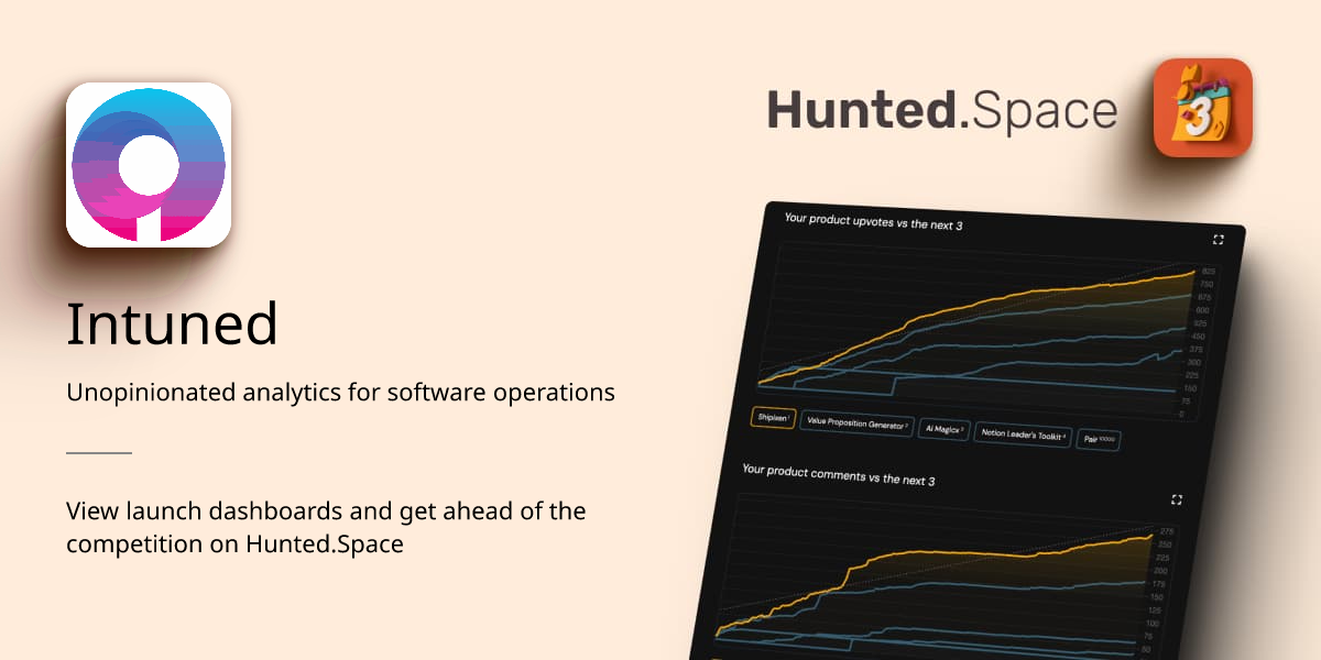 Intuned | Product Hunt launch dashboard (258 upvotes | 62 comments)