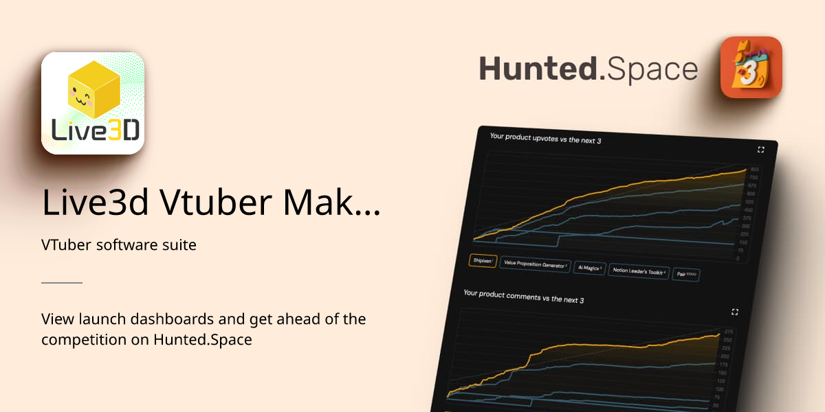 Live3d Vtuber Maker | Product Hunt launch dashboard (99 upvotes | 6 ...