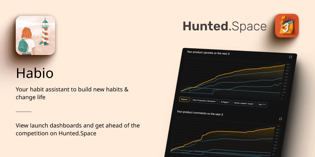Habio | Product Hunt launch dashboard (525 upvotes | 119 comments)